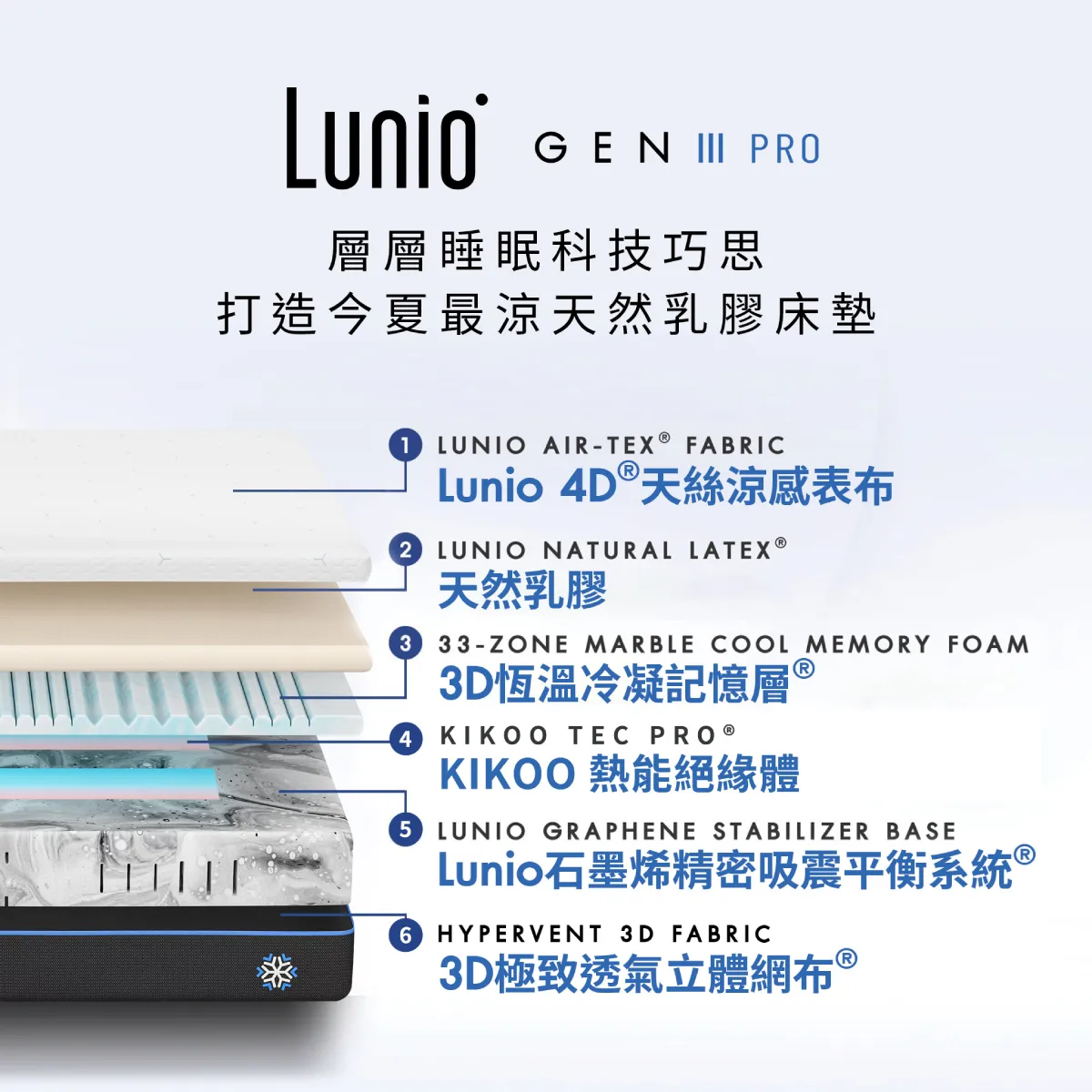 床墊尺寸｜台灣、歐日美規尺寸差異，買床前必讀！(附表) - Lunio乳膠床墊